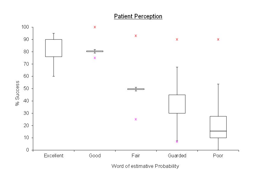 What is a guarded prognosis – Thoughts on Life and Dentistry